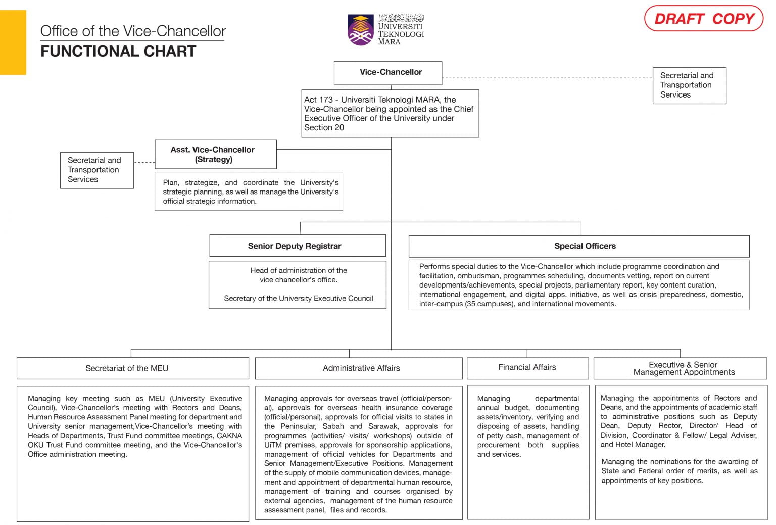 Functional Chart - UiTM Vice Chancellor - Universiti Teknologi MARA