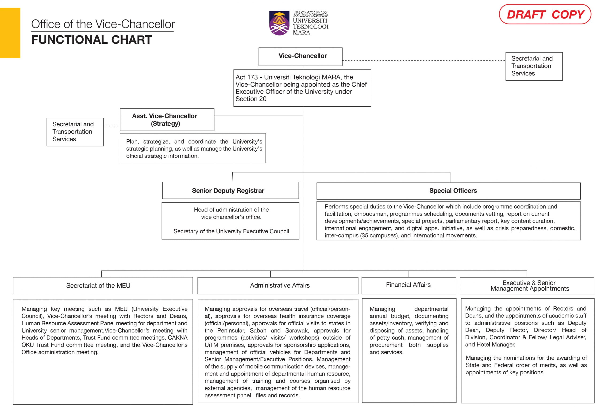 Functional Chart - UiTM Vice Chancellor - Universiti Teknologi MARA